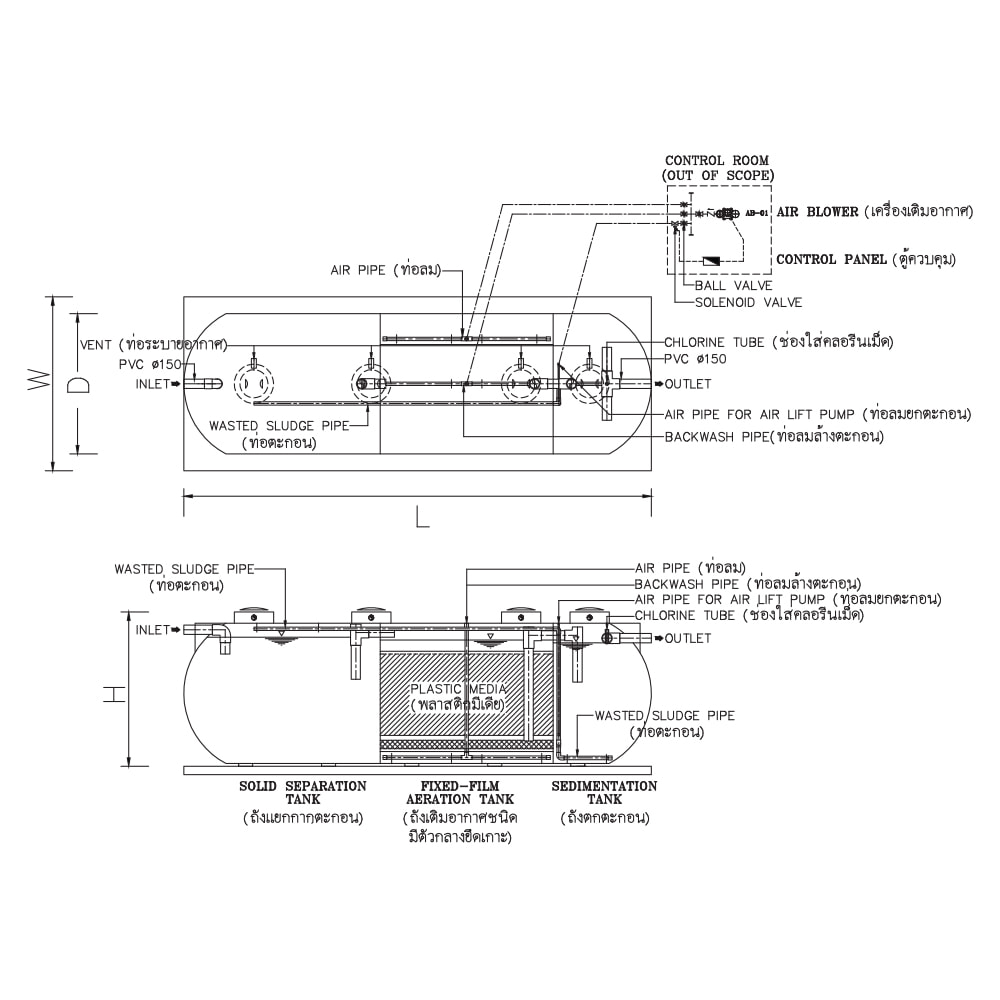 ถังบำบัดน้ำเสีย AQUA NBFR-SERIESเป็นถังบำบัดรุ่นยอดนิยม ที่ออกแบบเพื่อ ...